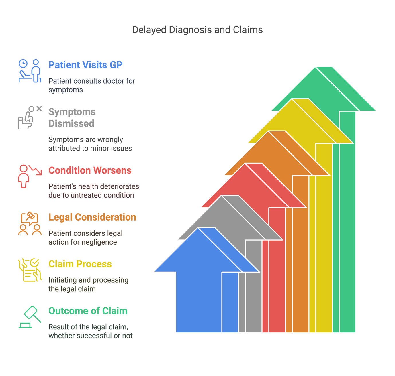 Delayed Diagnosis: When Time Is of the Essence in Medical Treatment