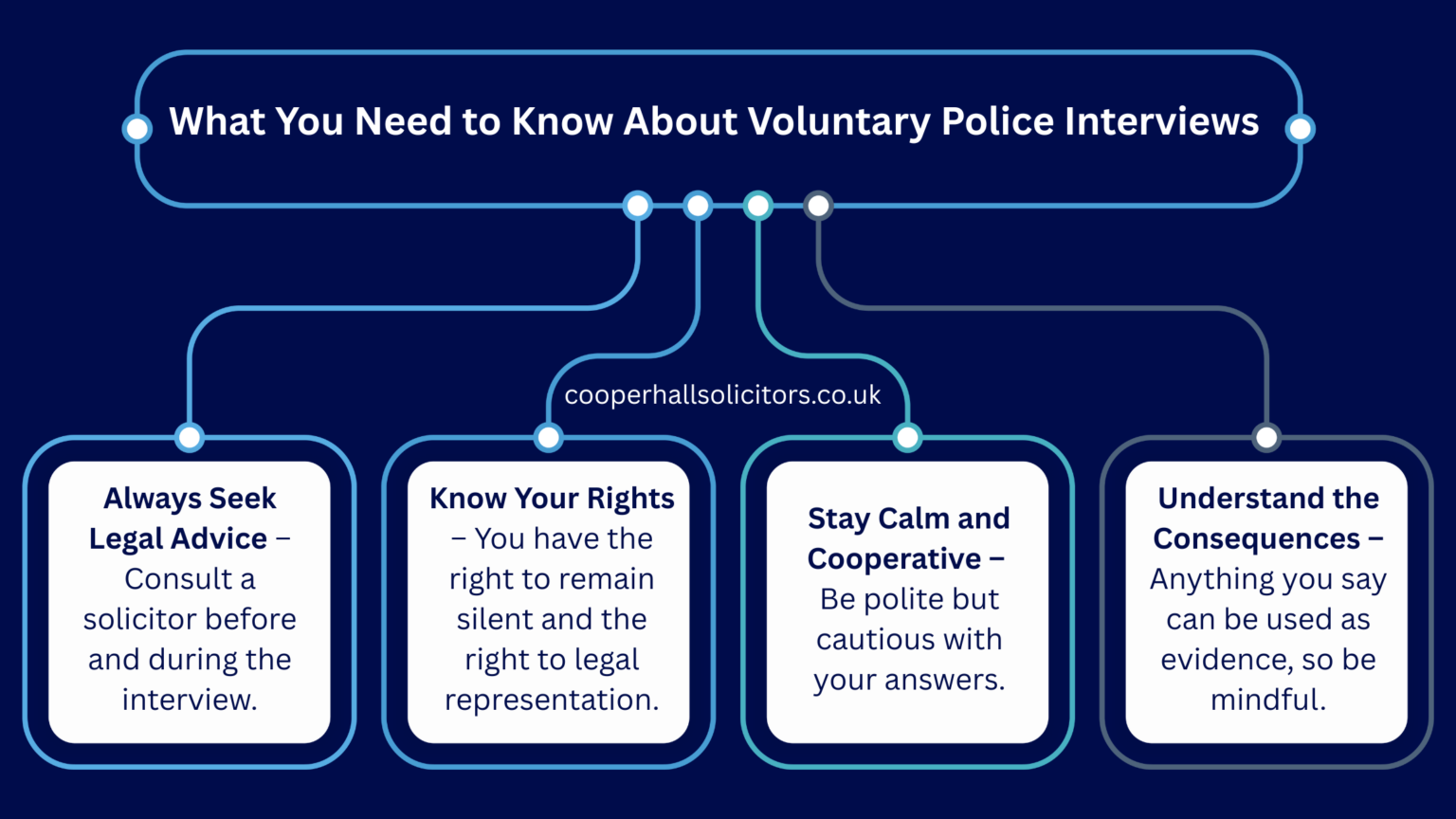 Voluntary Police Interview: Does It Mean There Isn’t Enough Evidence ...