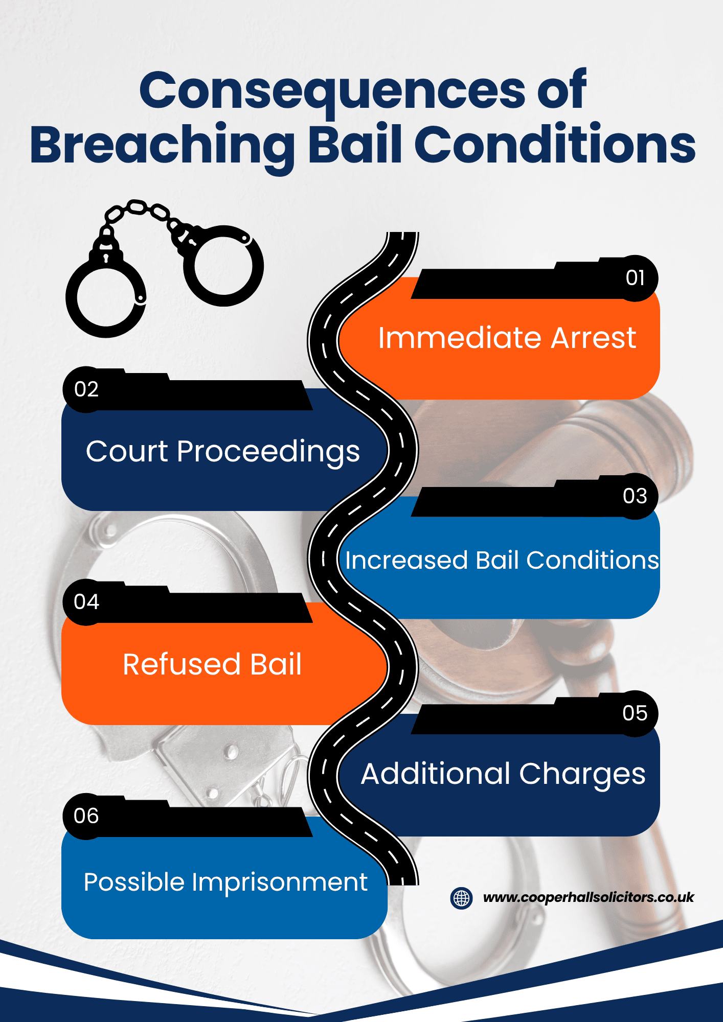 What Are Bail Conditions and Breach Consequences in the UK?