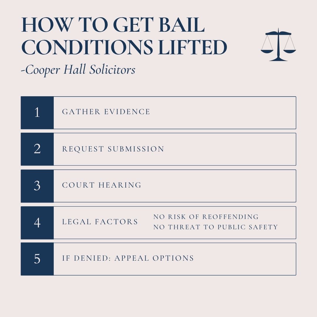 How to Get Bail Conditions Lifted: Expert Advice