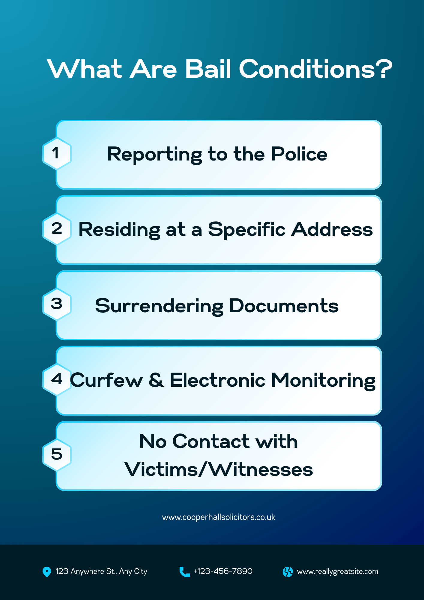 What Are Bail Conditions and Breach Consequences in the UK?